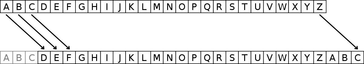 Caesar-Verschlüsselung – Opencaching-Wiki