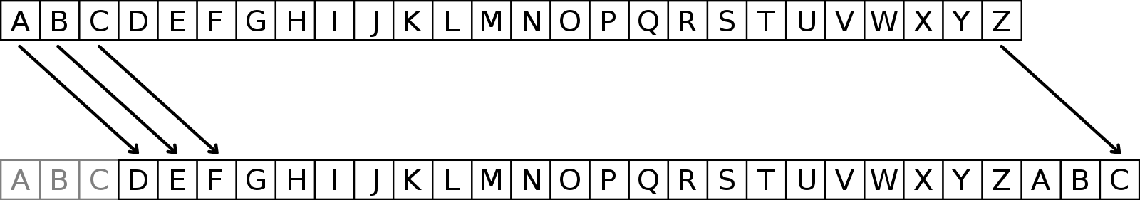 Caesar-Verschlüsselung – Opencaching-Wiki